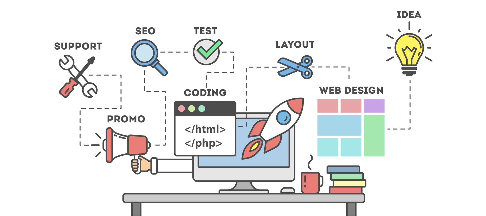 Website-Development-Process | TriCity Web Solutions Website-Development-Process | TriCity Web Solutions